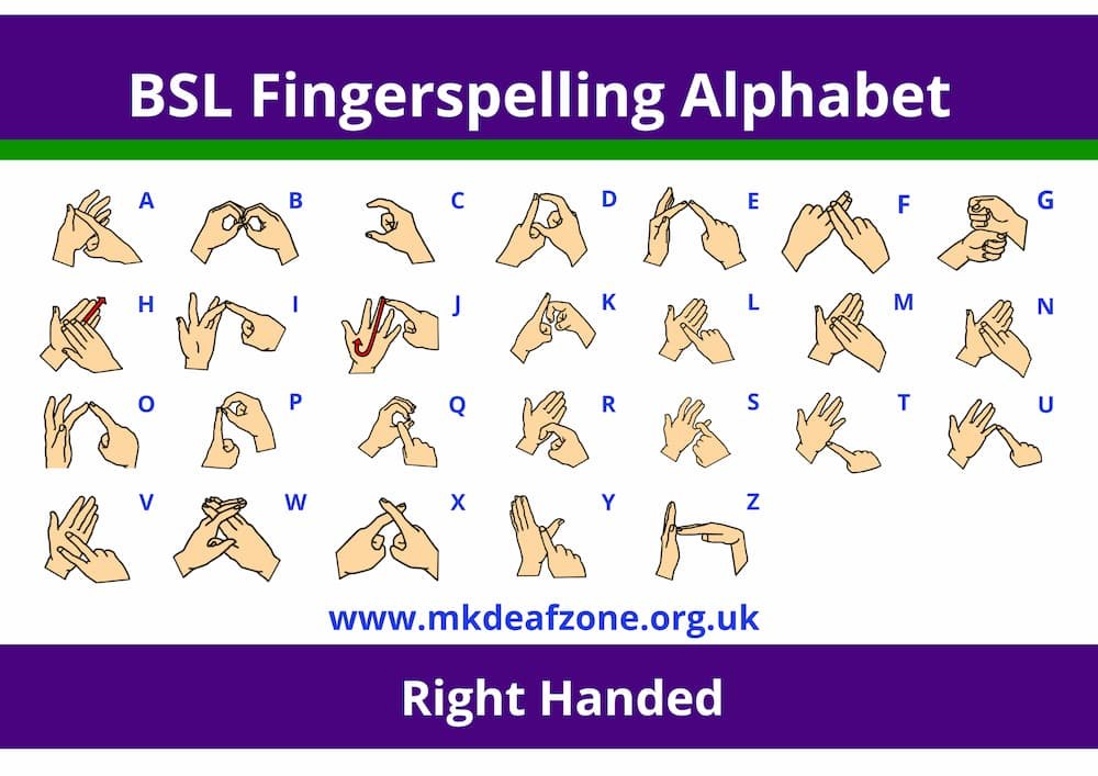 BSL Printable Resources Fingerspelling MK Deaf Zone
